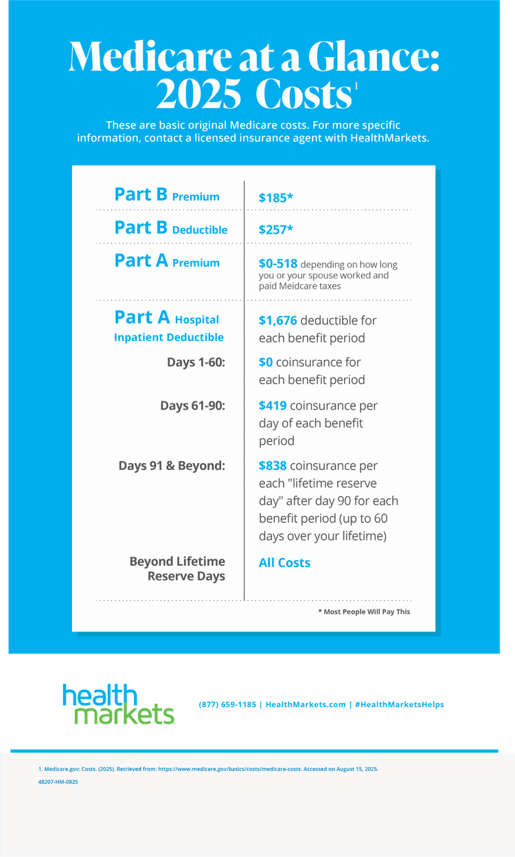 Resource Center - HealthMarkets