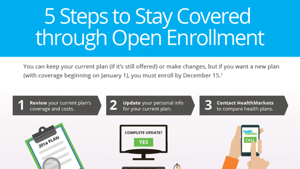 Health Insurance Resources - HealthMarkets