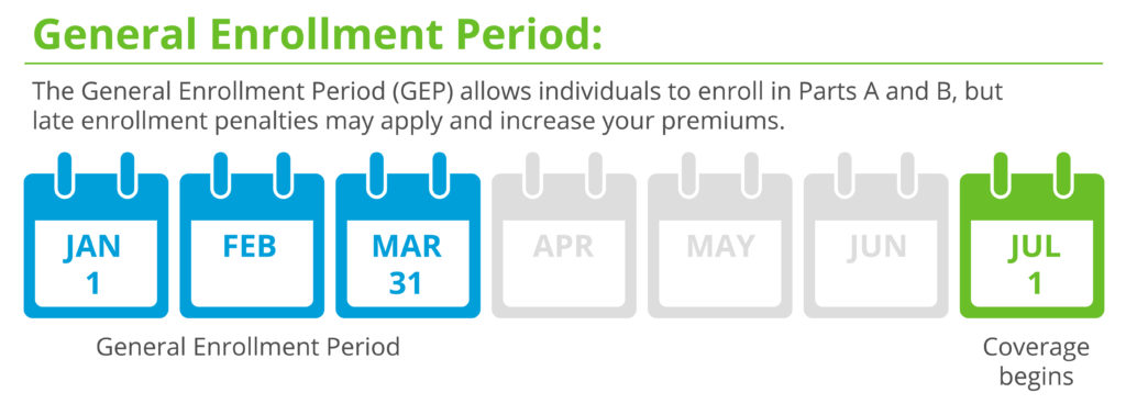 Medicare Annual Enrollment Period: What You Need to Know
