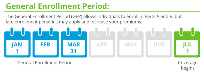 Medicare Annual Enrollment Period: What You Need to Know